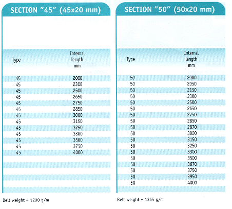 주식회사 산울-RMA/MPTA IP20 - DIN2215 - ISO 4184 기준 표준규격 브이 벨트 [Z 10X6mm][A 13X8mm][B 17X11mm]["20 ...
