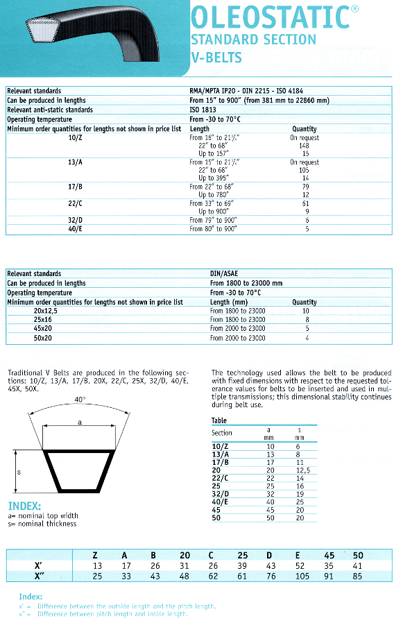 RMA/MPTA IP20 - DIN2215 - ISO 4184 기준 표준규격 브이 벨트