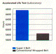 RMA/MPTA IP20 - DIN2215 - ISO 4184 기준 표준규격 브이 벨트